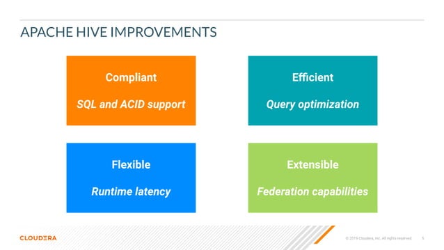 Apache Hive: From MapReduce to Enterprise-grade Big Data Warehousing | PPT