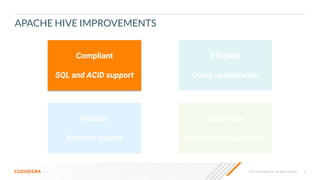 Apache Hive: From MapReduce to Enterprise-grade Big Data Warehousing | PPT