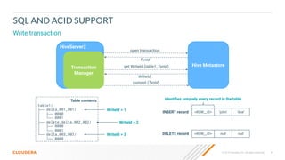Apache Hive: From MapReduce to Enterprise-grade Big Data Warehousing | PPT