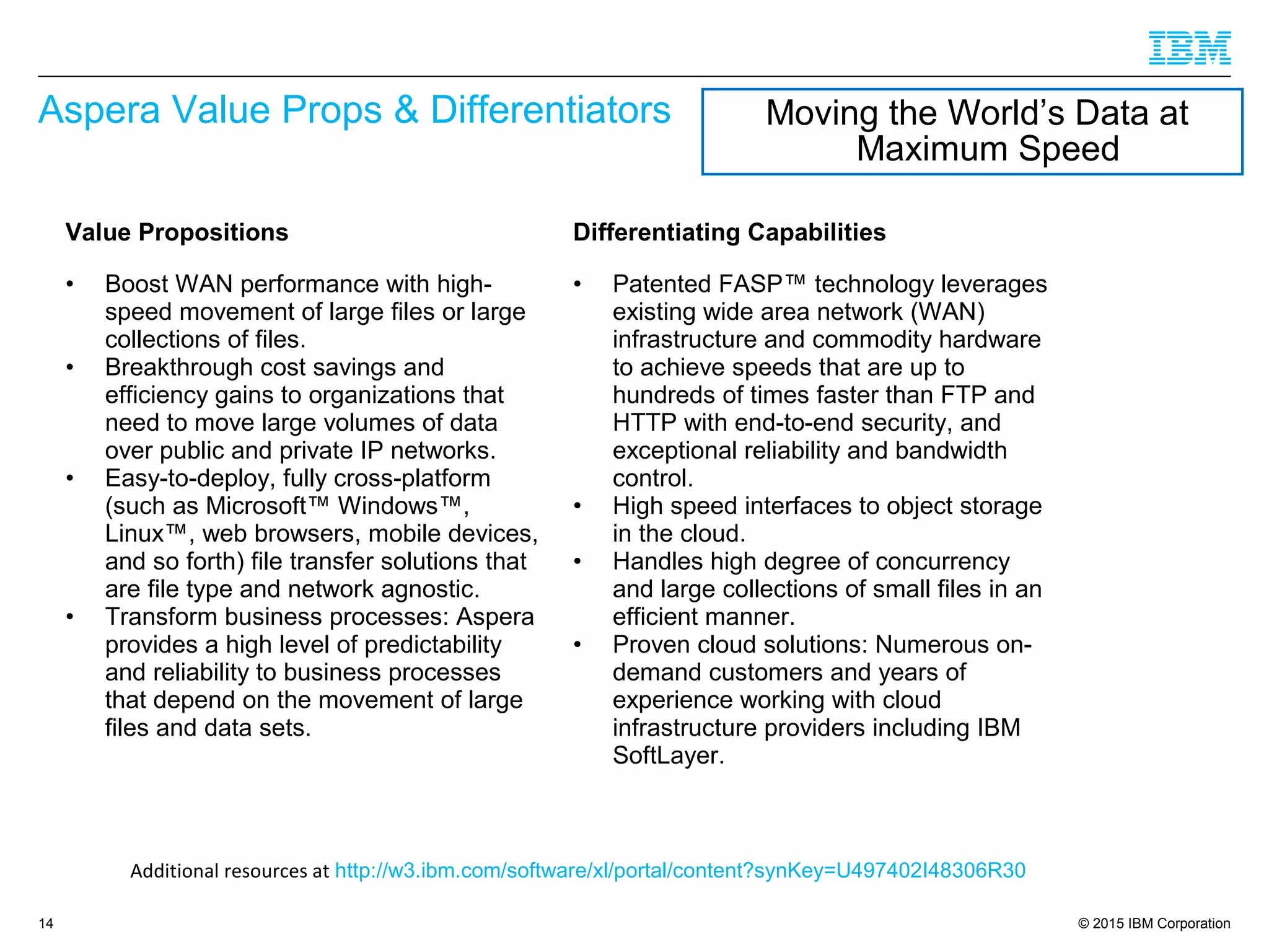 Aspera Solution Overview - IBM Software | PPT