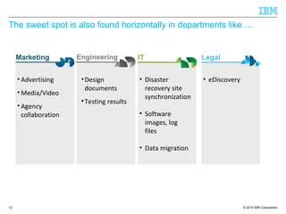 Aspera Solution Overview - IBM Software | PPT