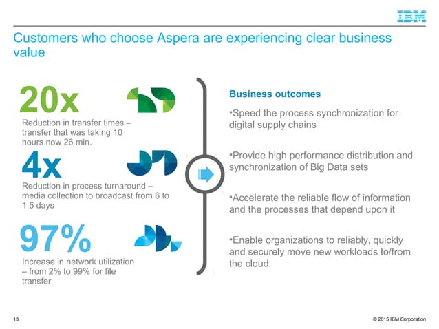 Aspera Solution Overview - IBM Software | PPT