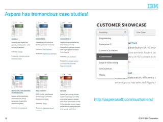Aspera Solution Overview - IBM Software | PPT