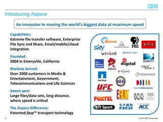 Aspera Solution Overview - IBM Software | PPT