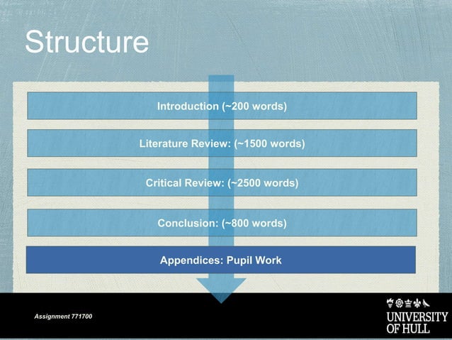 Assignment #2 | PPTX | Educational Assessment | Education