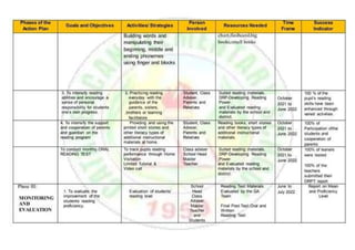 action plan for reading remediation for struggling learners | PPT