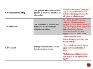 What is Group Discussion and Processes involved | PPTX