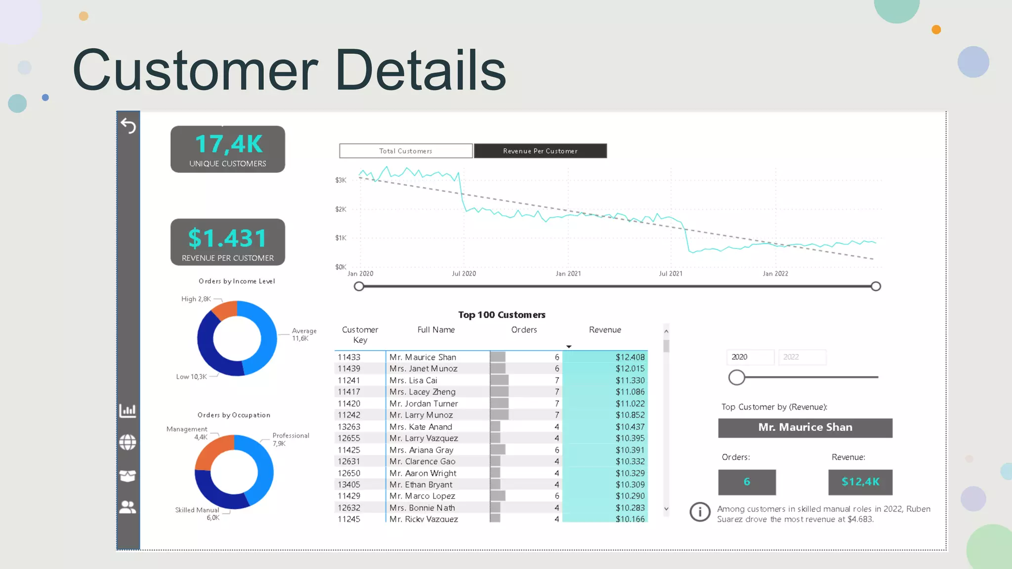 AdventureWorks Cycles | PPTX