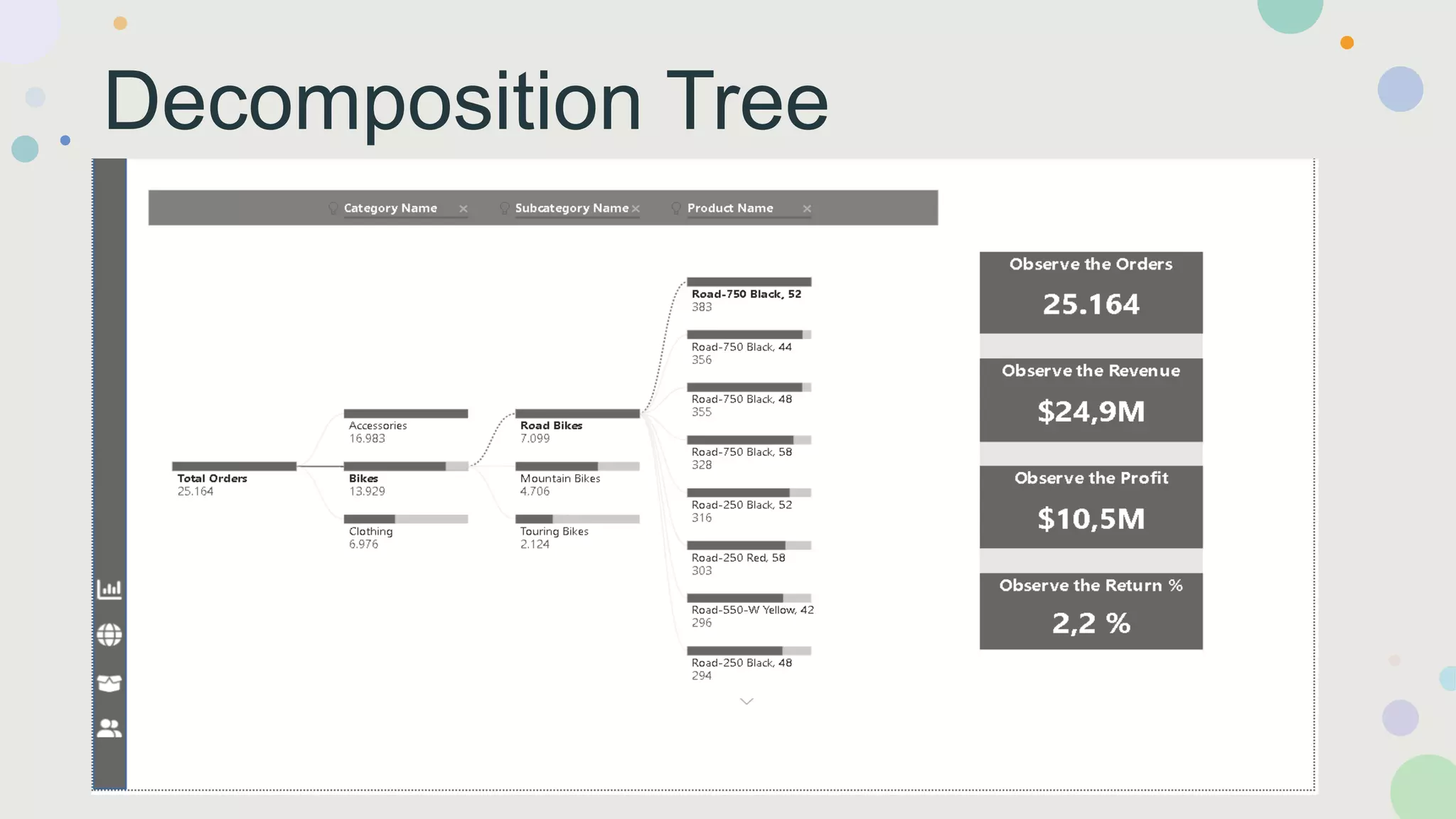 AdventureWorks Cycles | PPTX