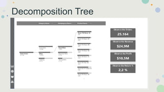 AdventureWorks Cycles | PPTX