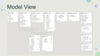 AdventureWorks Cycles | PPTX