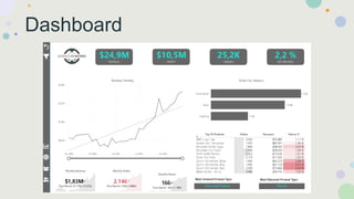 AdventureWorks Cycles | PPTX