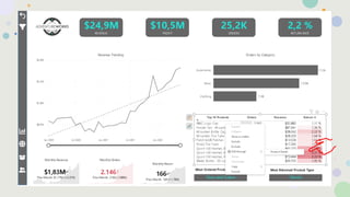 AdventureWorks Cycles | PPTX