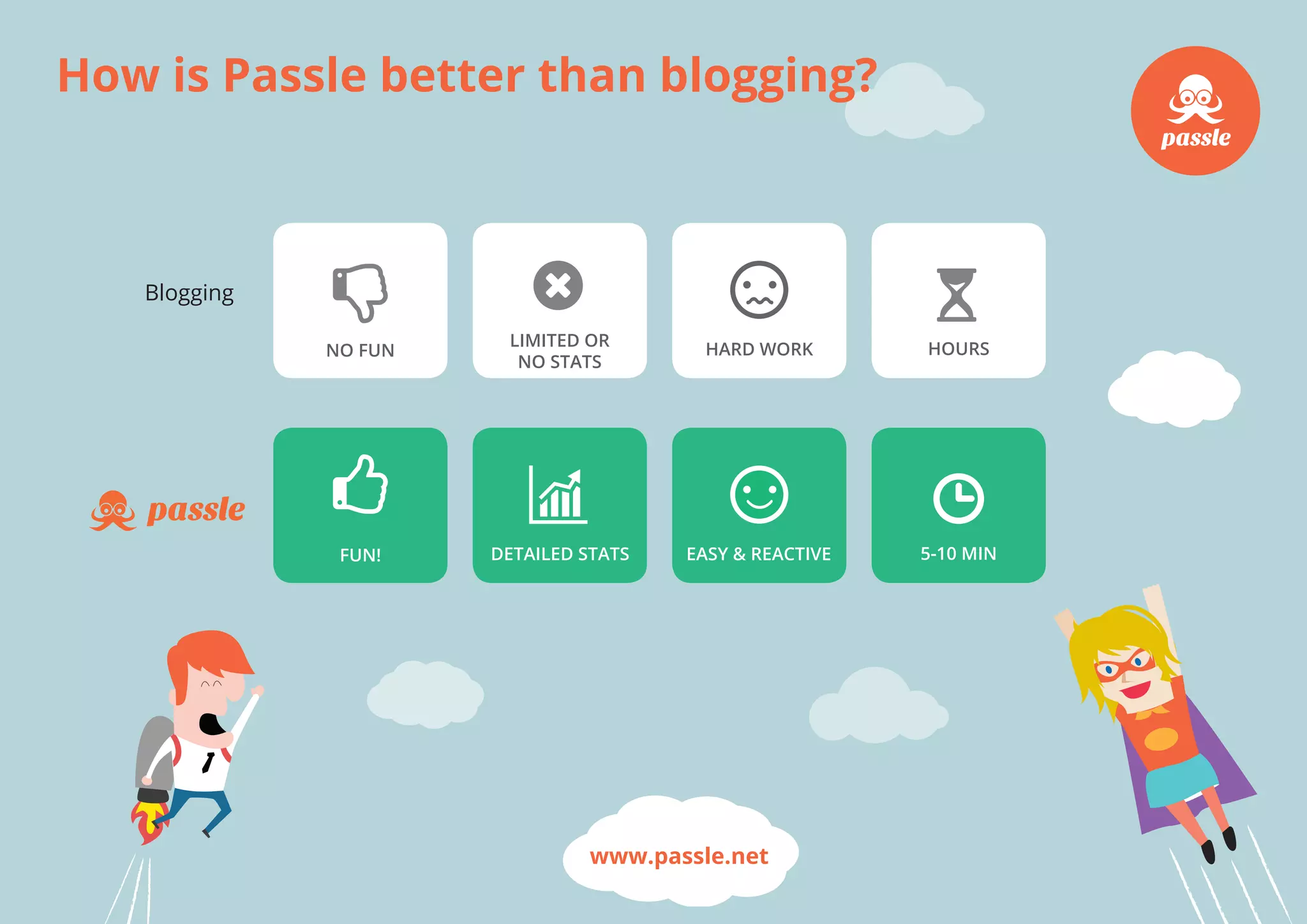 How Passle turns busy experts into thought leaders | PDF | Business ...
