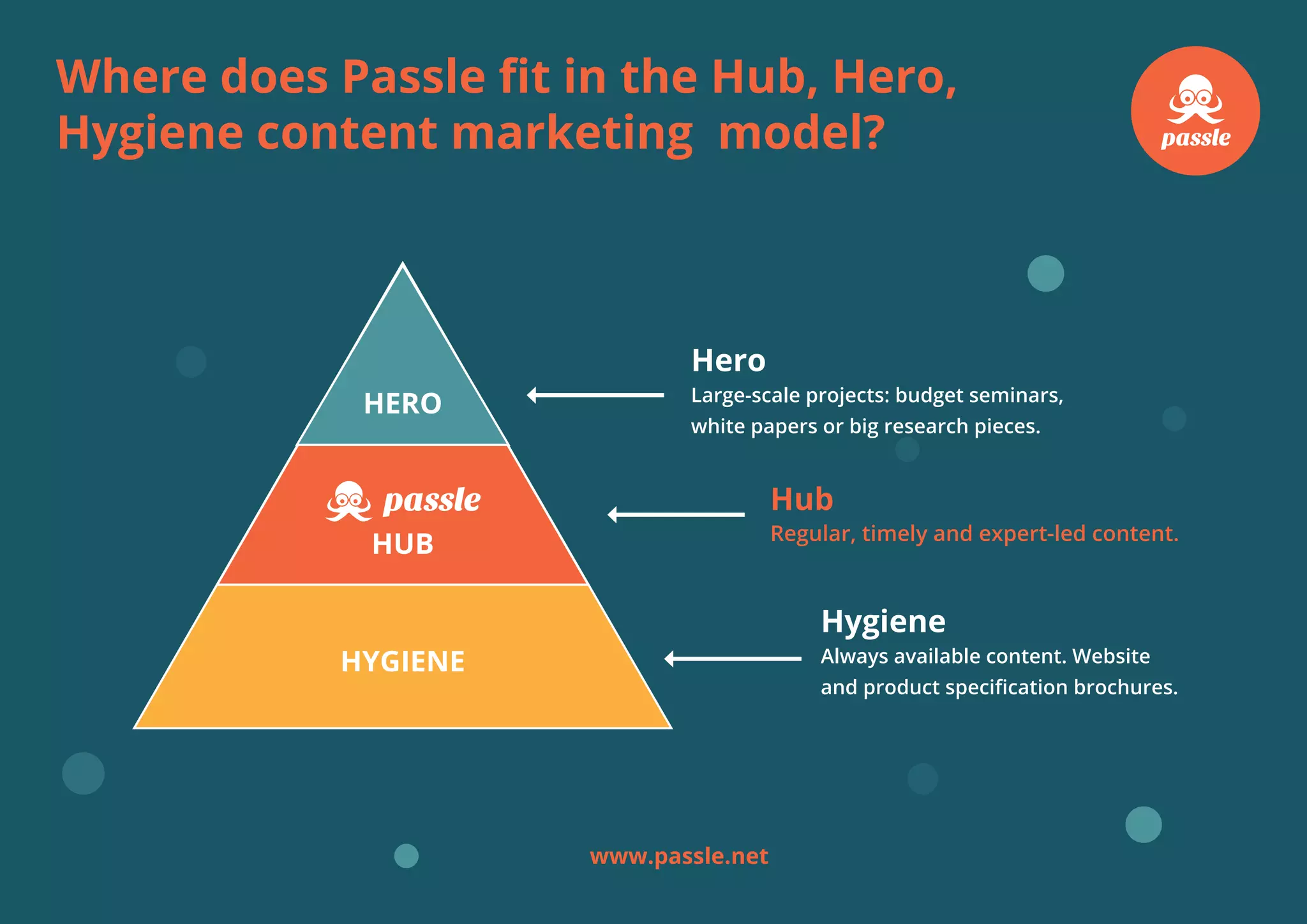 How Passle turns busy experts into thought leaders | PDF | Business ...