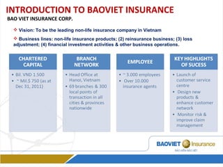Agricultural insurance & Baoviet Insurance - Vietnam | PPT