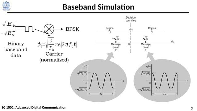 Slides_BER_bpsk with matlab code and explaination.pptx