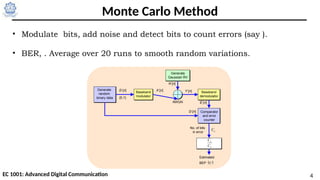 Slides_BER_bpsk with matlab code and explaination.pptx