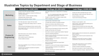 Sorenson - Best BoD Decks - Chapter 3 | PDF