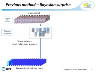 Computational models of human visual attention driven by auditory cues ...