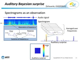 Computational models of human visual attention driven by auditory cues ...