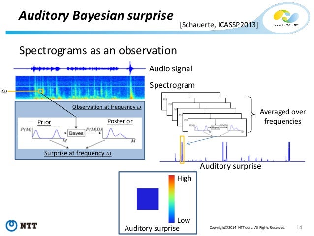 Computational Models Of Human Visual Attention Driven By Auditory Cues