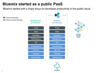 Bluemix Overview | PPTX | Cloud Computing | Internet