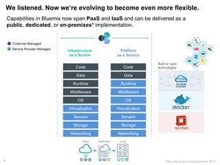 Bluemix Overview | PPTX | Cloud Computing | Internet