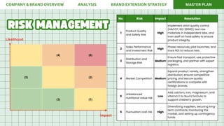 SLIDES Brand Management_NUVI YUM YUM.pdf