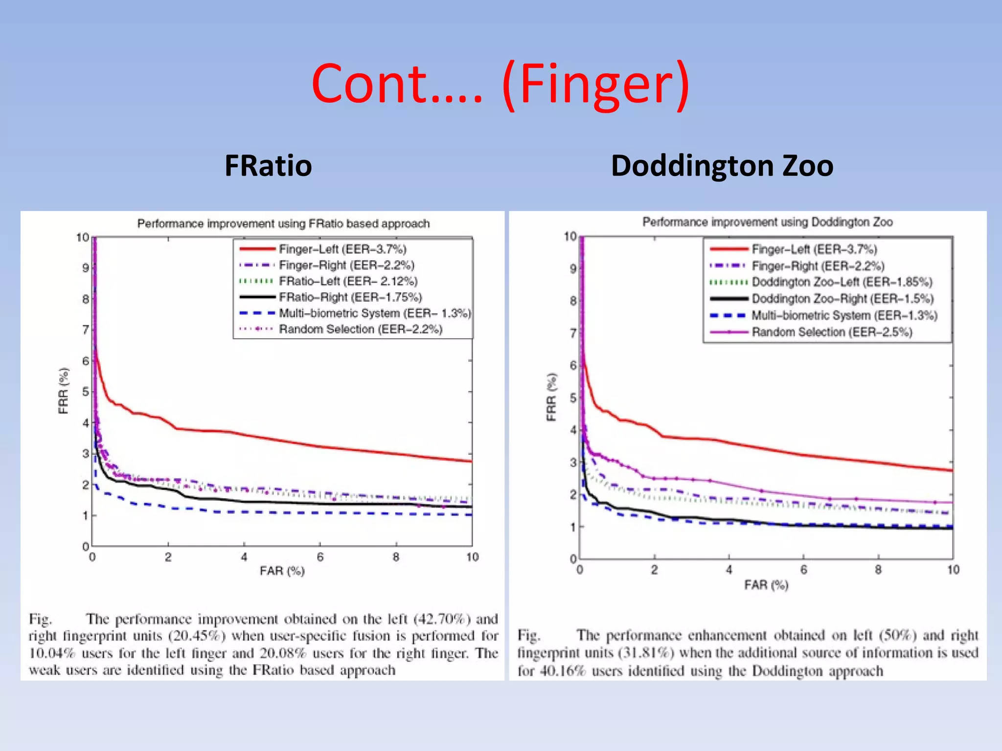 Exploting the Doddindton zoo effect in biometric fusion | PPT