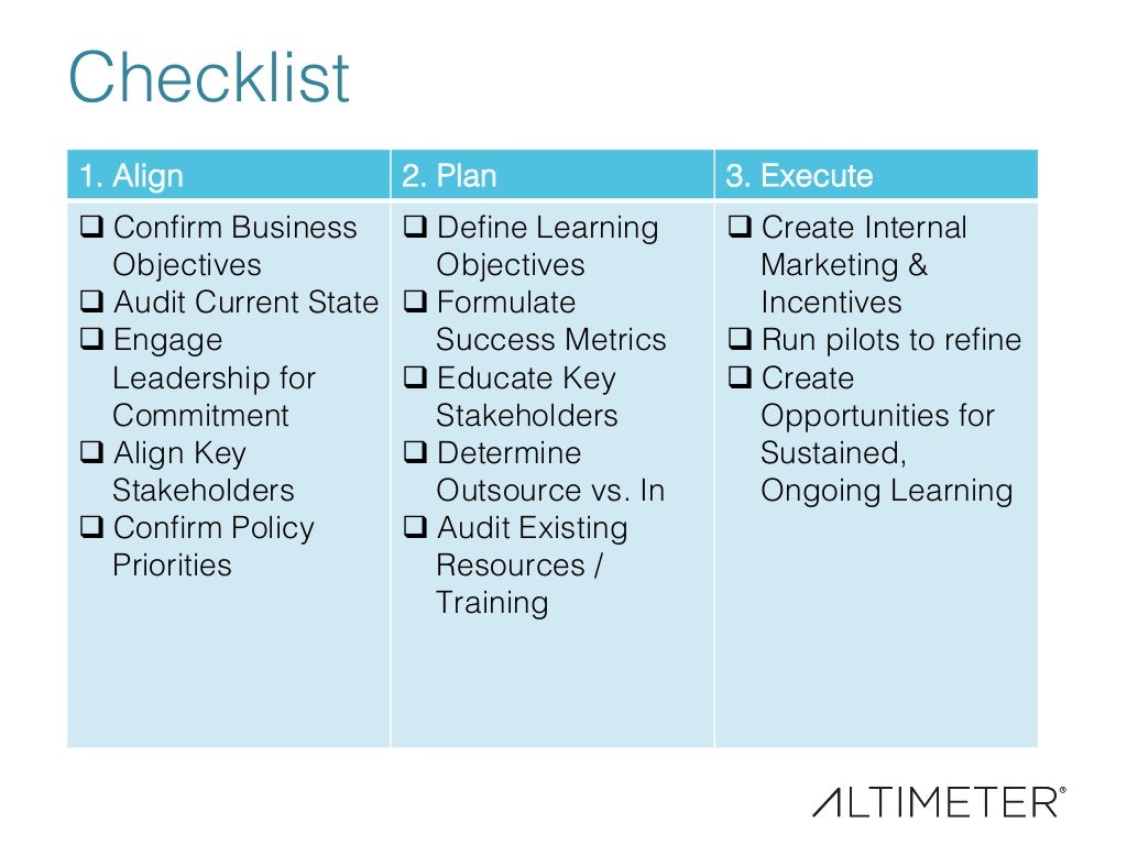 Sample Alignment Process! For this
