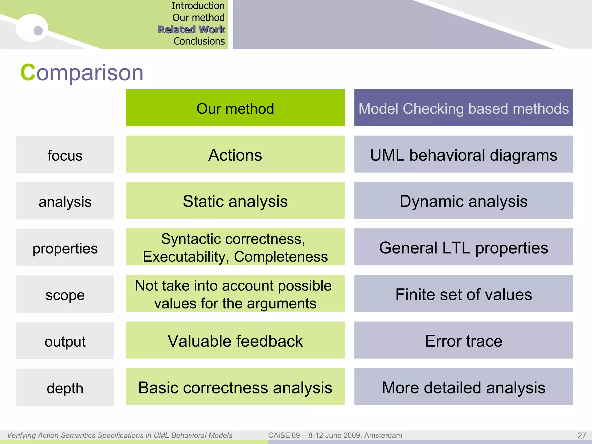 Verifying Action Semantics Specifications In Uml Behavioral Models