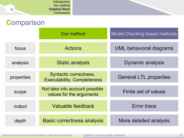 Verifying Action Semantics Specifications In Uml Behavioral Models