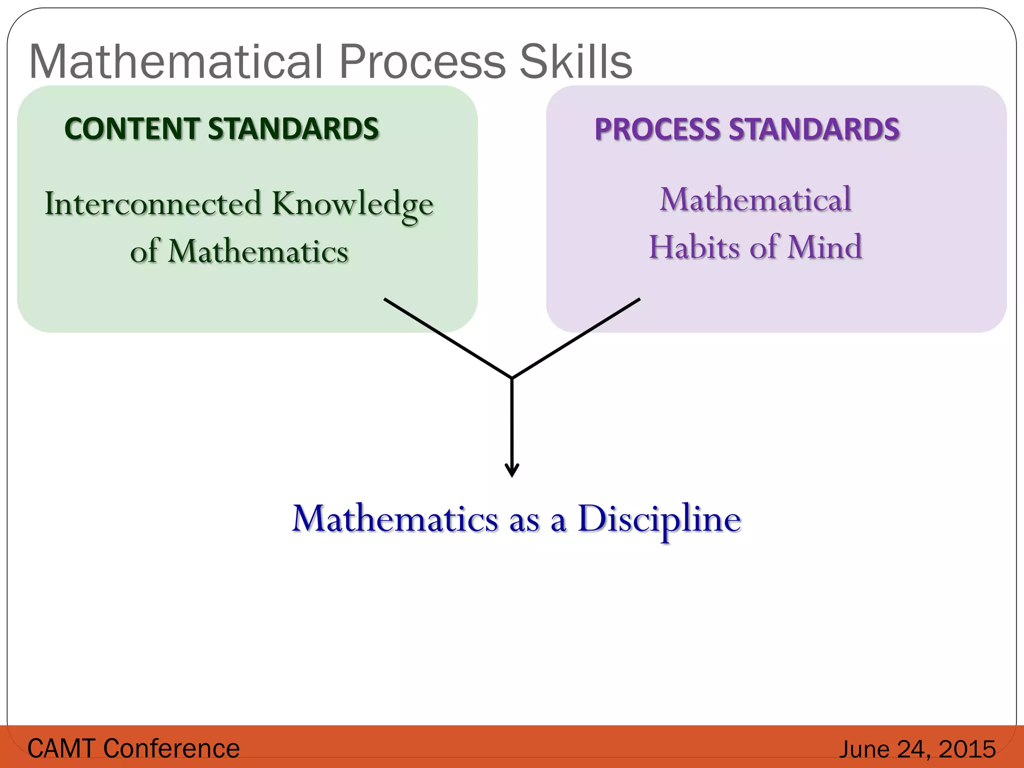 Helping Students Develop Mathematical Process Skills, Really? | PPT