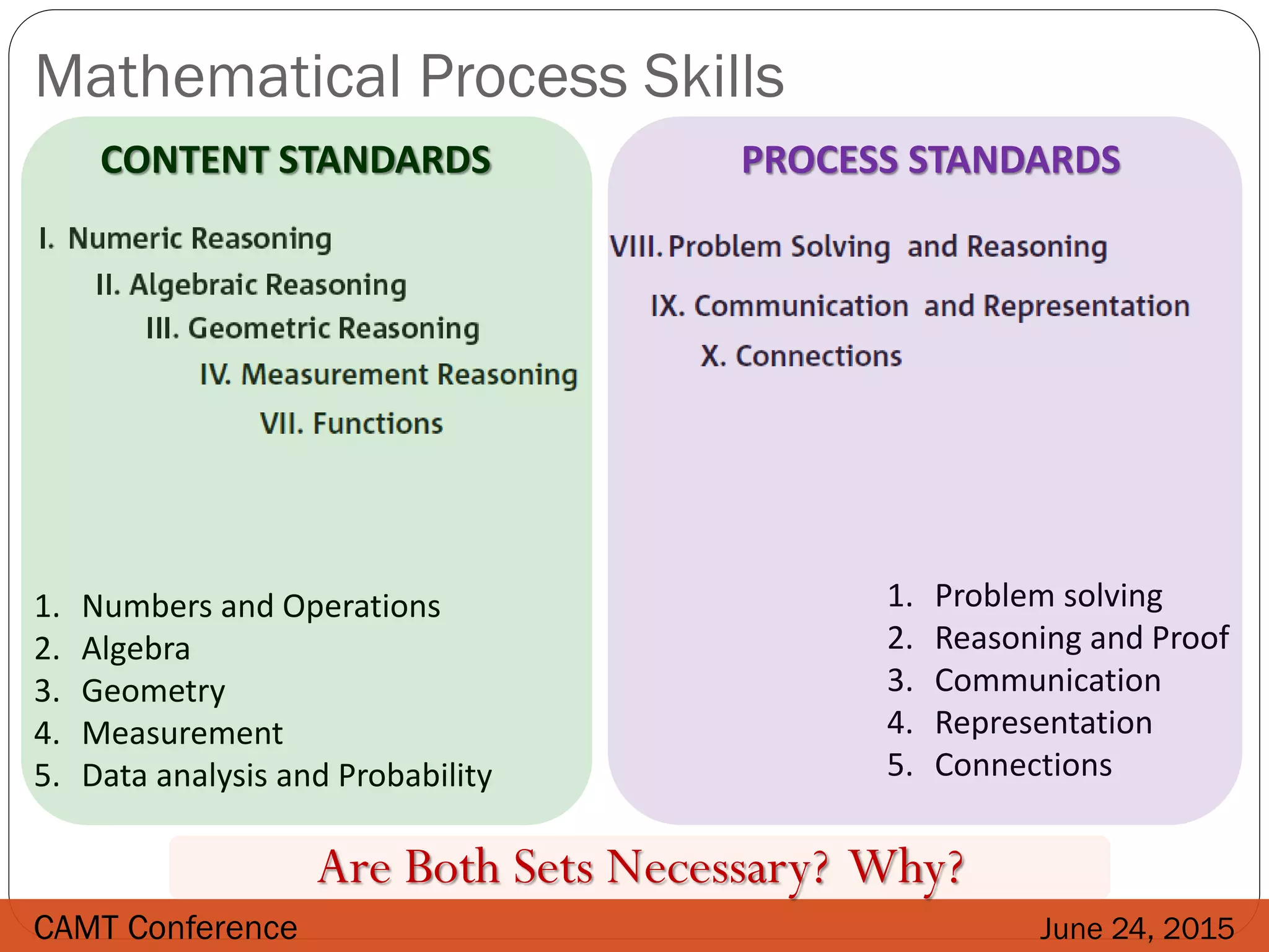 Helping Students Develop Mathematical Process Skills, Really? | PPT ...