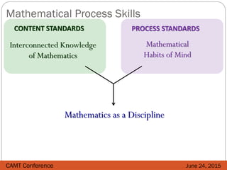 Helping Students Develop Mathematical Process Skills, Really? | PDF