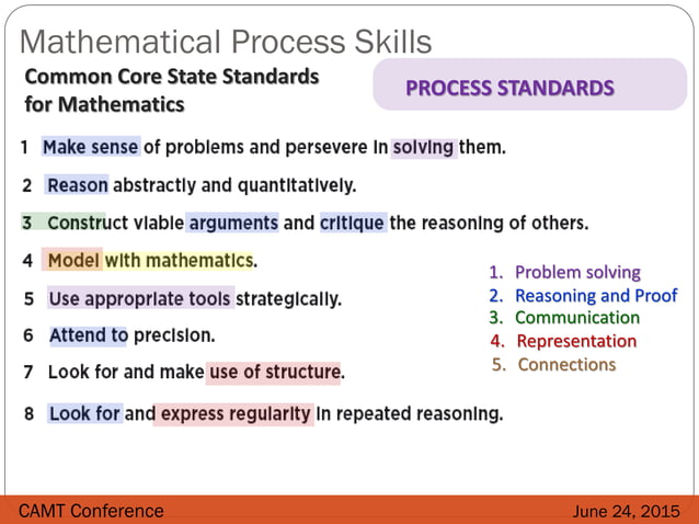 Helping Students Develop Mathematical Process Skills, Really? | PPT