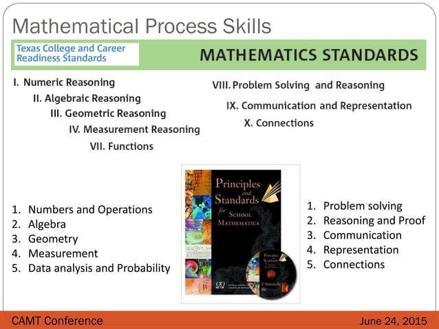 Helping Students Develop Mathematical Process Skills, Really? | PPT