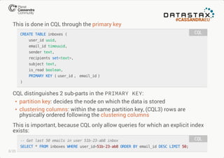 Cassandra EU - State of CQL | PDF