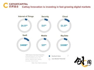 Cathay Innovation inaugure le fonds franco-chinois innovation | PDF | Internet | Computing