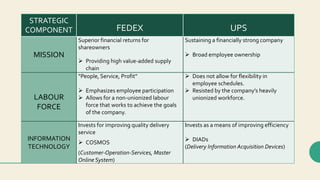Case Analysis: The Battle for Value, 2004: FedEx Crop vs United Parcel ...