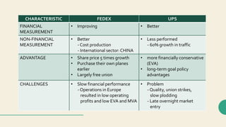 Case Analysis: The Battle for Value, 2004: FedEx Crop vs United Parcel ...
