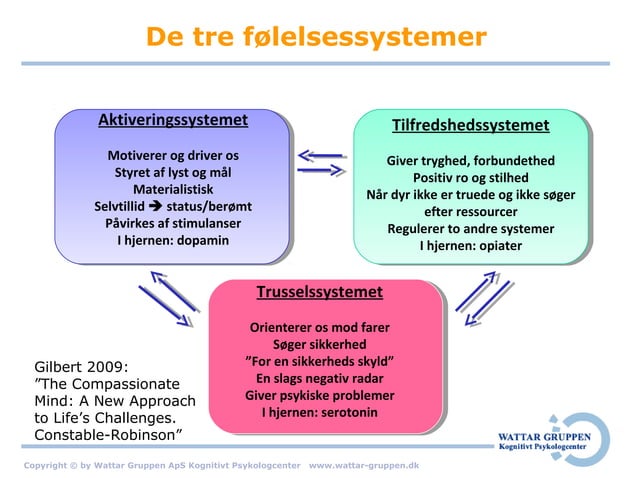 Compassion Focused Therapy | PPT