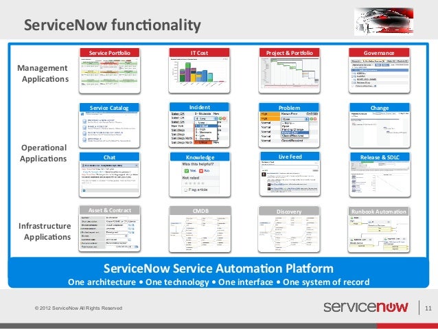 ServiceNow Event 15.11.2012 / Changing the face of IT
