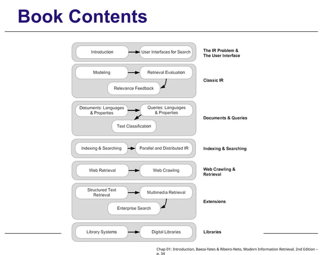 Information Retrieval slides_chap01.pptx