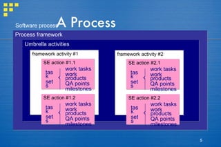 Slides chapter 2 | PPT
