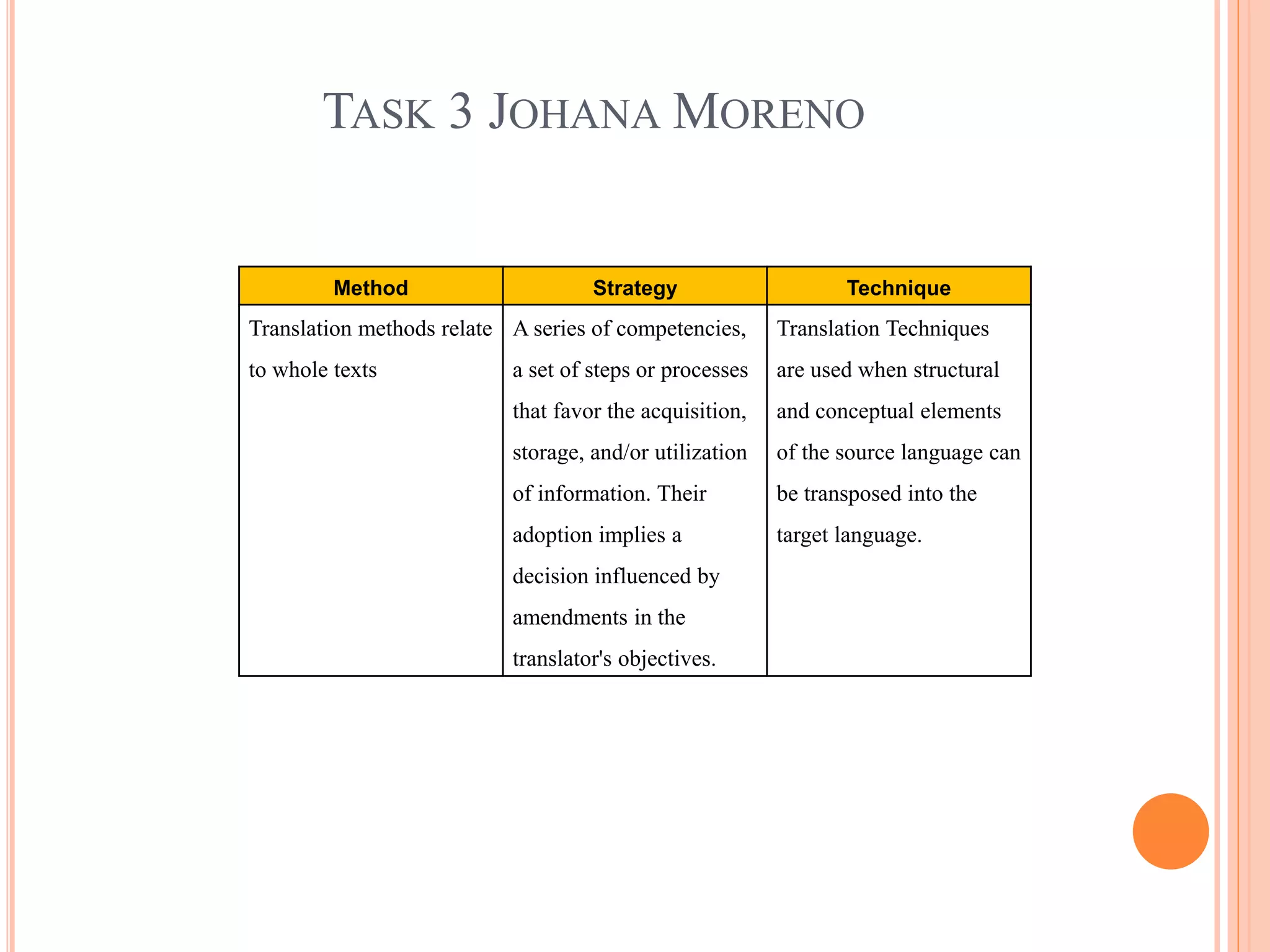 Slides collaborative works | PPTX | Agriculture | Industries