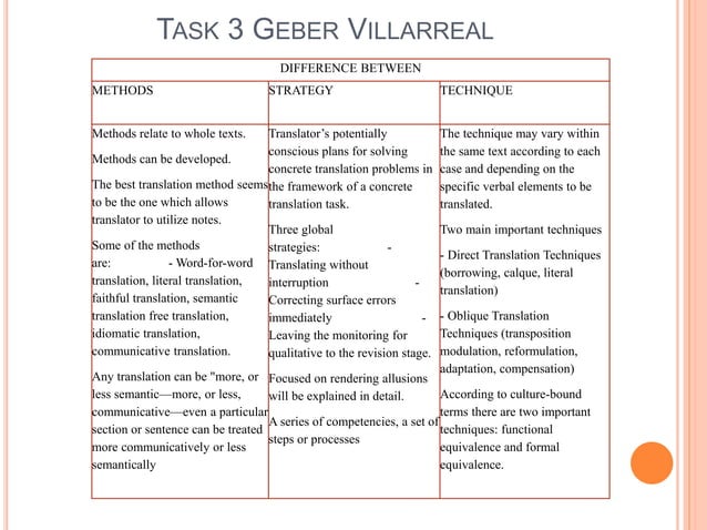 Slides collaborative works | PPTX | Agriculture | Industries