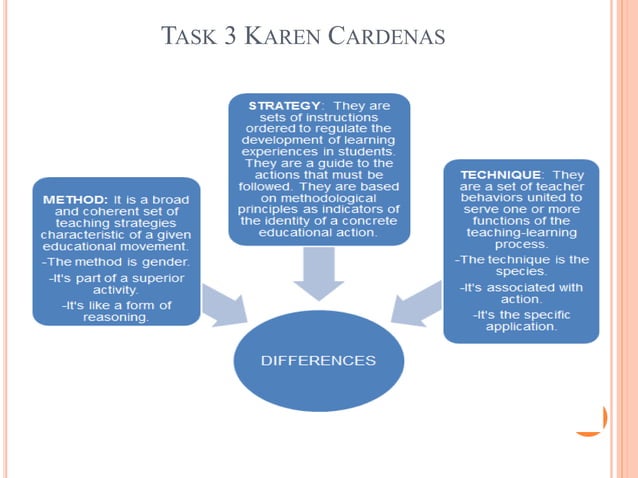 Slides collaborative works | PPTX | Agriculture | Industries