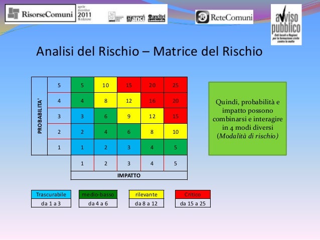 La valutazione del rischio di corruzione negli enti locali
